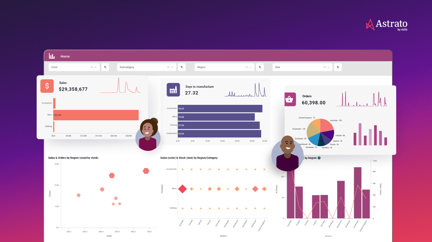 Astrato Cost & Reviews - Capterra Australia 2025