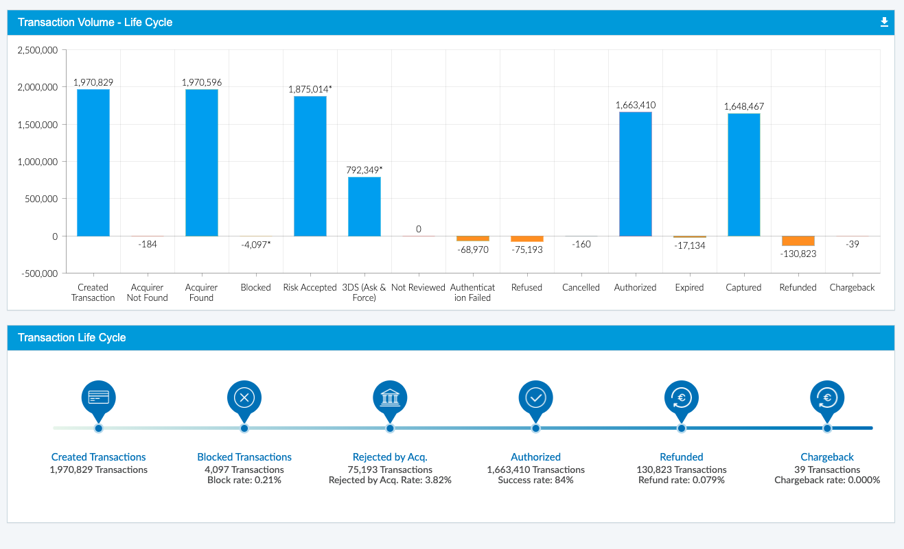 HiPay Software - 2025 Reviews, Pricing & Demo