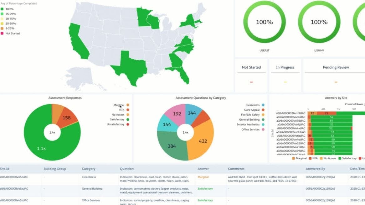 Mission Critical Information Management (MCIM) Software - 2025 Reviews ...