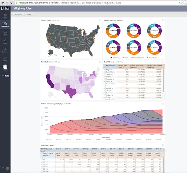 Looker Reviews, Demo & Pricing - 2021
