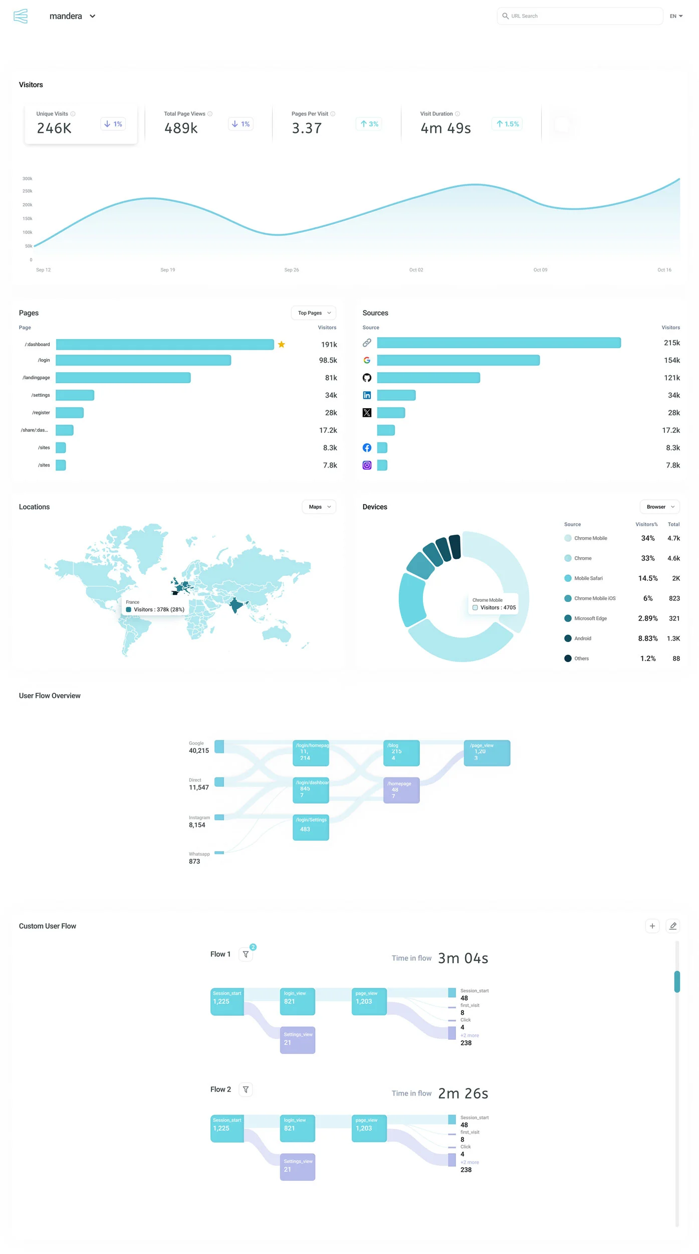 mandera Pricing, Alternatives & More 2025 | Capterra