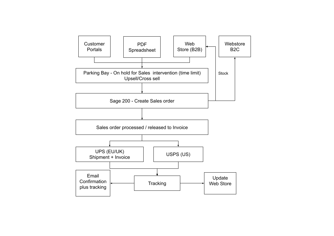Missing Link Pricing, Alternatives & More 2023 | Capterra