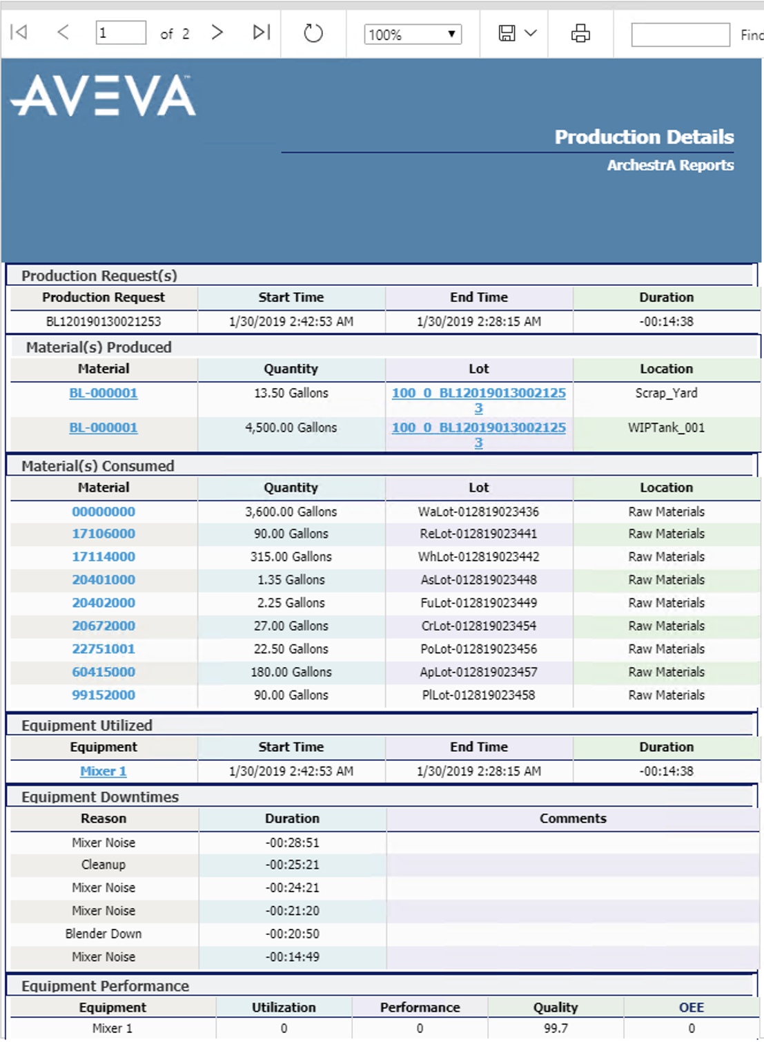 AVEVA Manufacturing Execution System: precios, funciones y opiniones ...