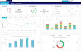 SailPoint Software Reviews Demo Pricing 2023