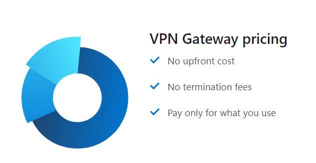 Azure VPN Gateway Cost & Reviews - Capterra Australia 2025