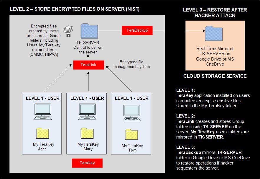 TeraCryption Pricing, Alternatives & More 2025 | Capterra