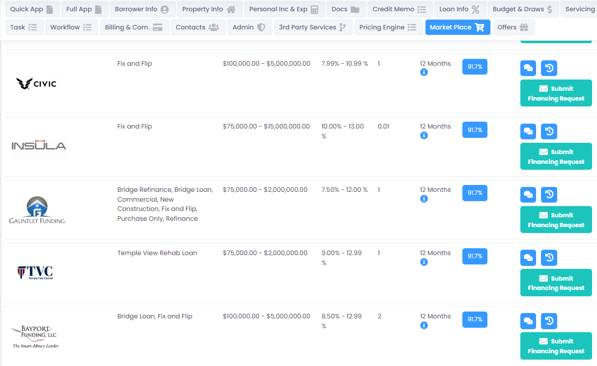 LendingWise - Avis, notes, prix et abonnements - Capterra France 2024