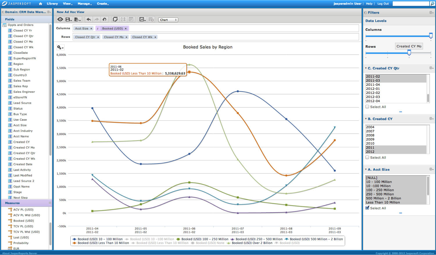 Jaspersoft Pricing, Alternatives & More 2024 | Capterra