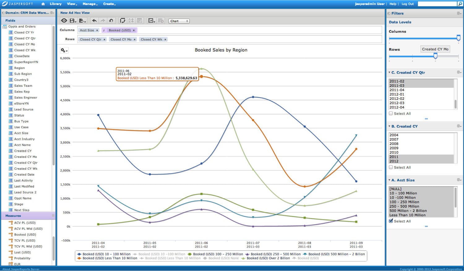 TIBCO Jaspersoft Pricing, Alternatives & More 2023 | Capterra