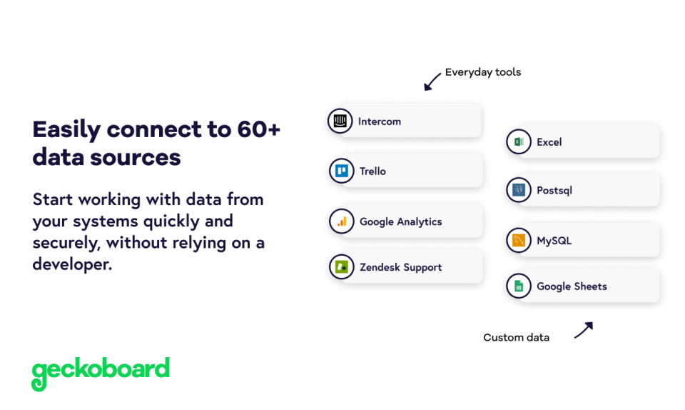 Geckoboard - Avis, notes, prix et abonnements - Capterra France 2021
