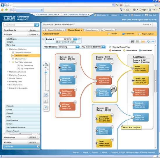 Unica Software - 2024 Reviews, Pricing & Demo