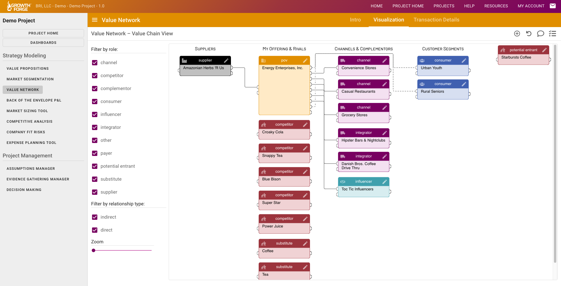 Growth Forge | Reviews, Pricing & Demos - SoftwareAdvice GB