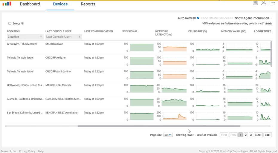 ControlUp Edge DX Cost & Reviews - Capterra Australia 2023