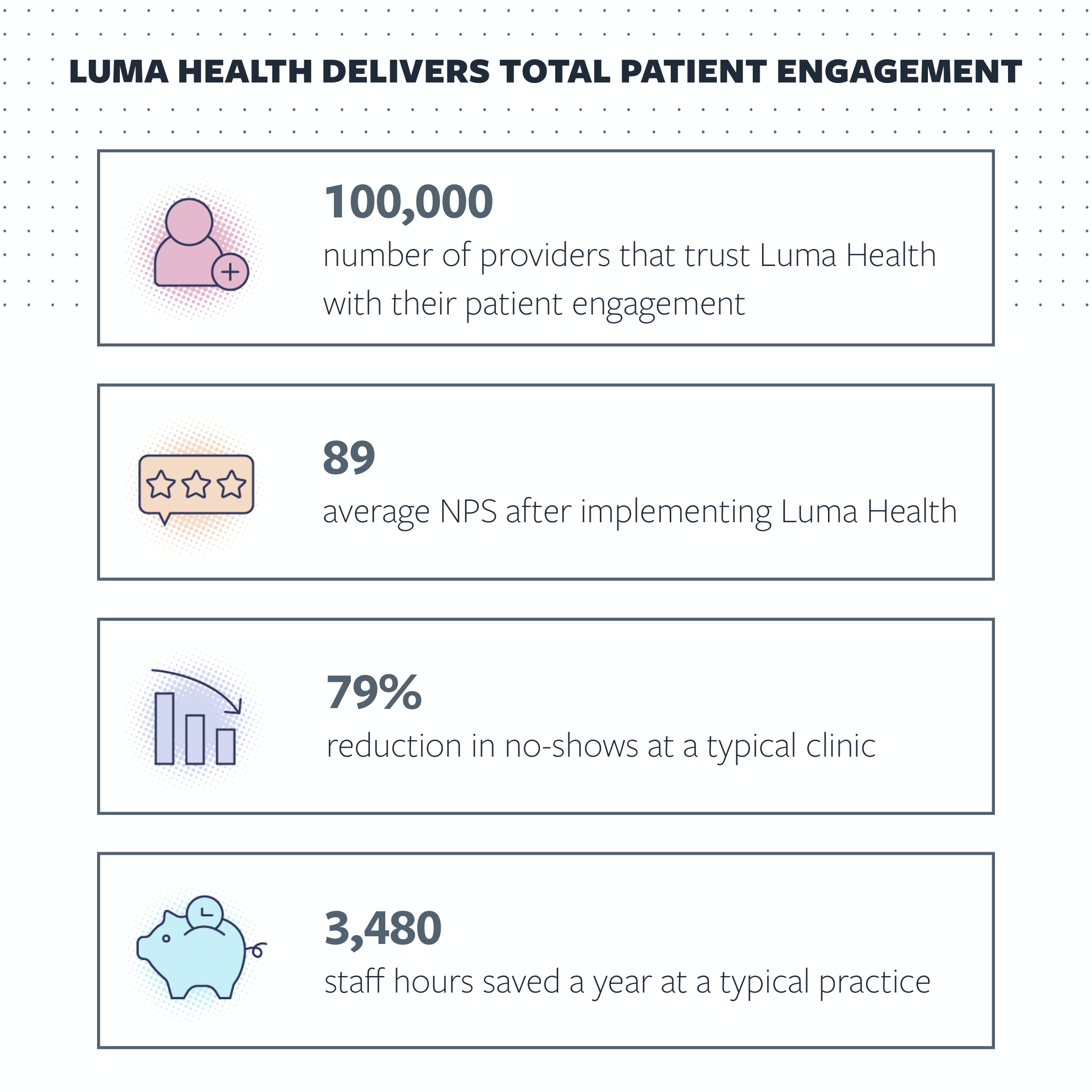 Luma Health Reviews, Prices & Ratings | GetApp Canada 2021