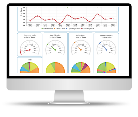 ProfitKeeper Reviews, Cost & Features | GetApp Australia 2025