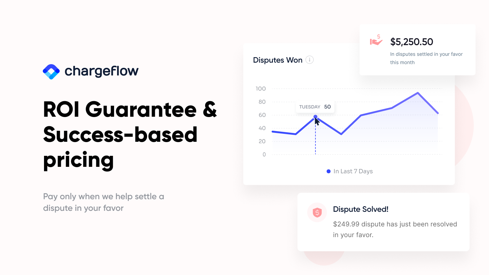 Chargeflow | Reviews, Pricing & Demos - SoftwareAdvice AU