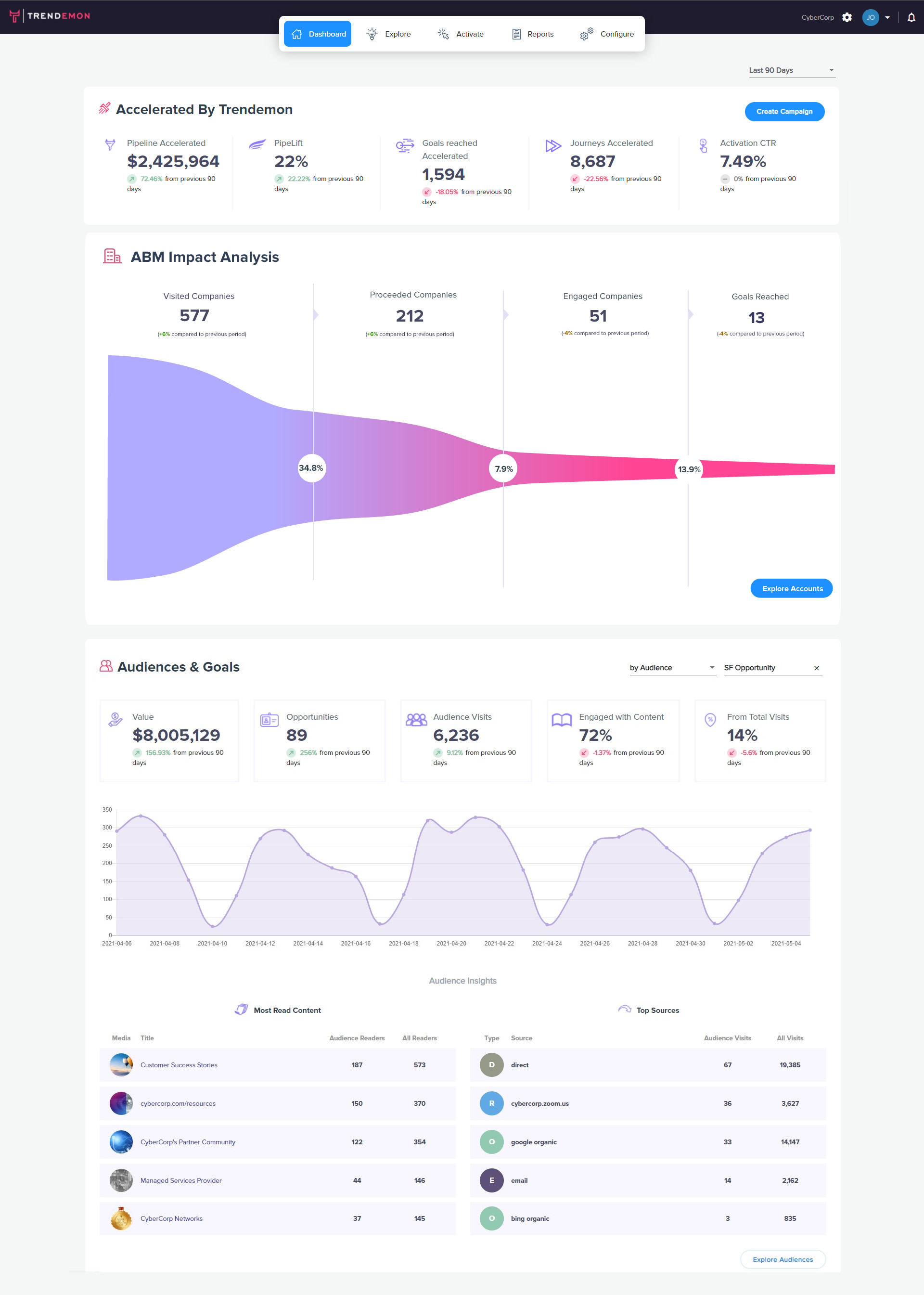 TrenDemon Price, Features, Reviews & Ratings - Capterra India