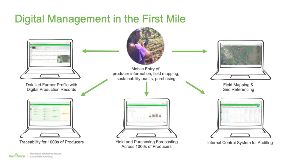Farmforce Pricing, Alternatives & More 2022 - Capterra