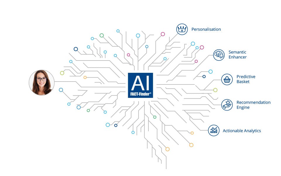 FACT-Finder Software - 2025 Reviews, Pricing & Demo