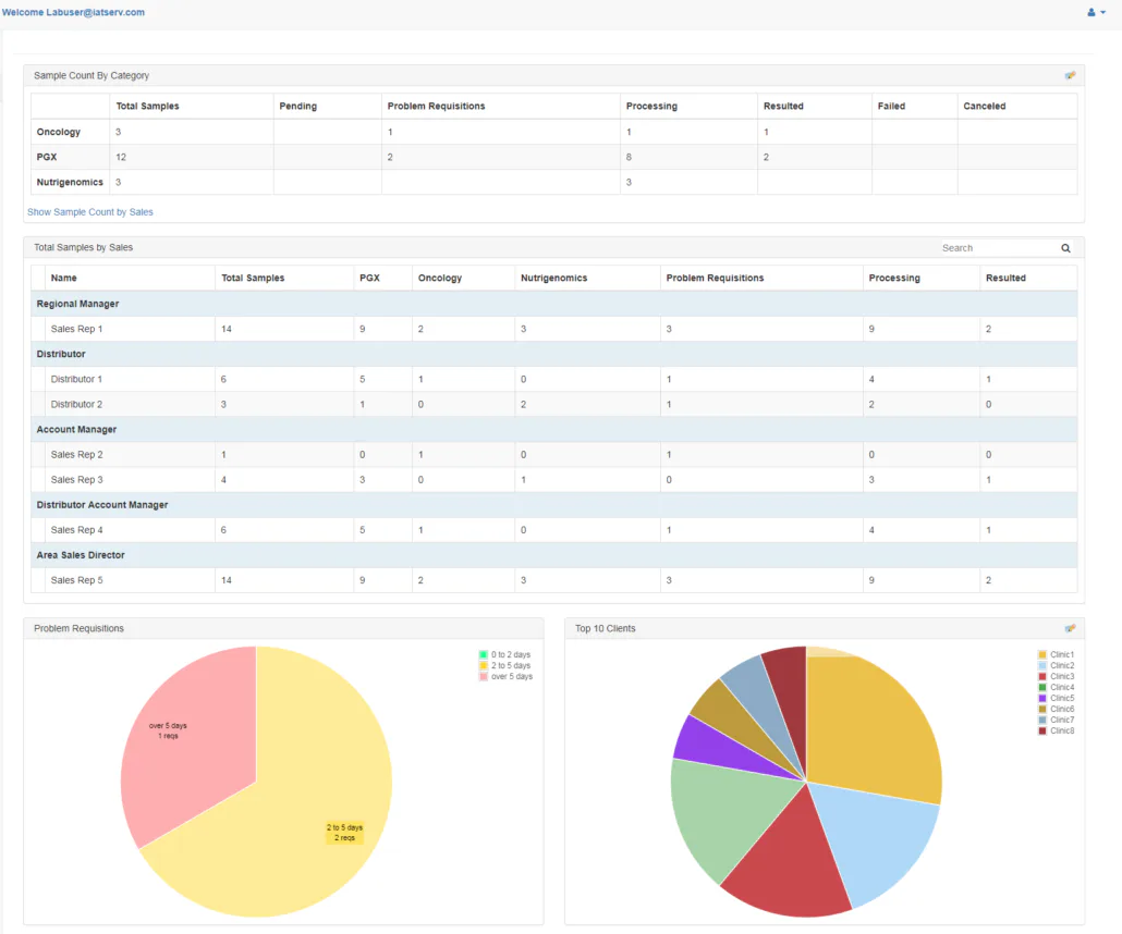 Interactive Lab Software 2024 Reviews Pricing Demo
