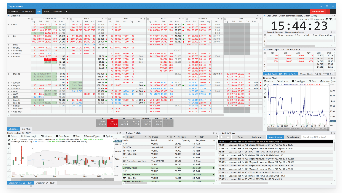 Trayport - Joule - Opiniones, precios y características - Capterra ...