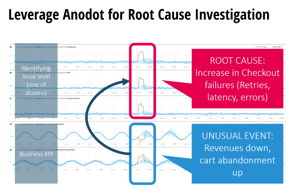 Anodot - Prix, tarif, abonnement et avis | GetApp France 2025