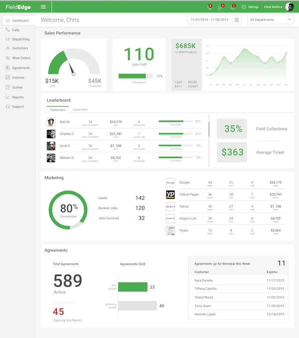 FieldEdge Reviews, Demo & Pricing - 2022