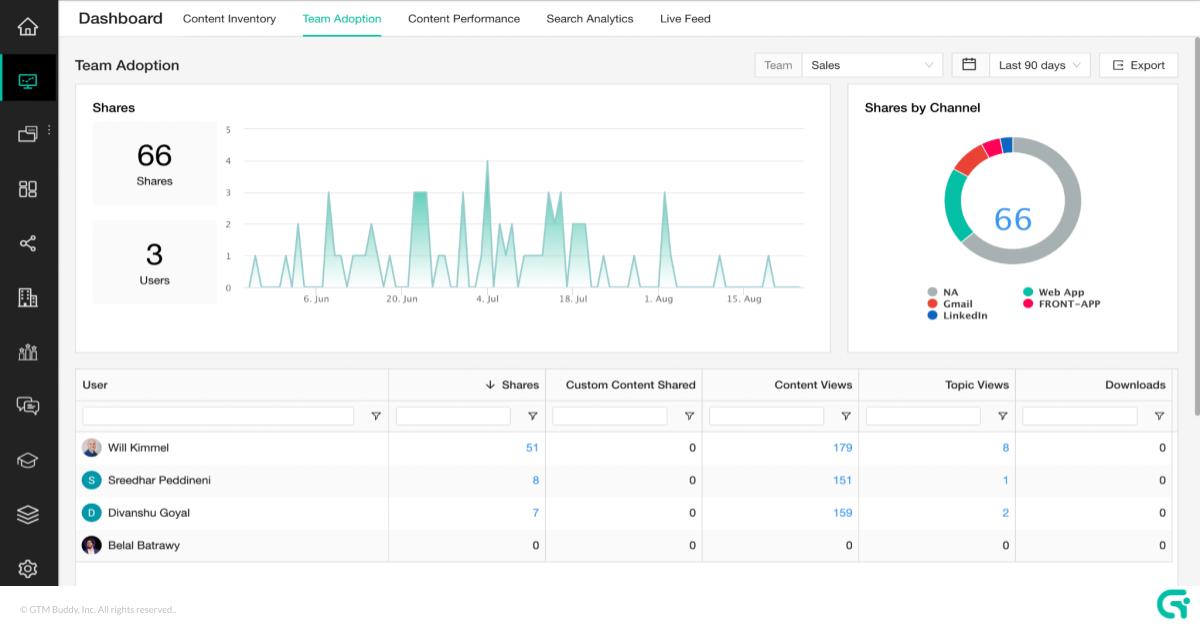 GTM Buddy Software Reviews, Demo & Pricing - 2023
