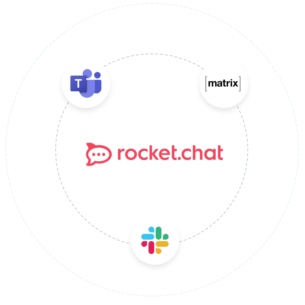 Pexip Secure collaboration Cost & Reviews - Capterra Australia 2024