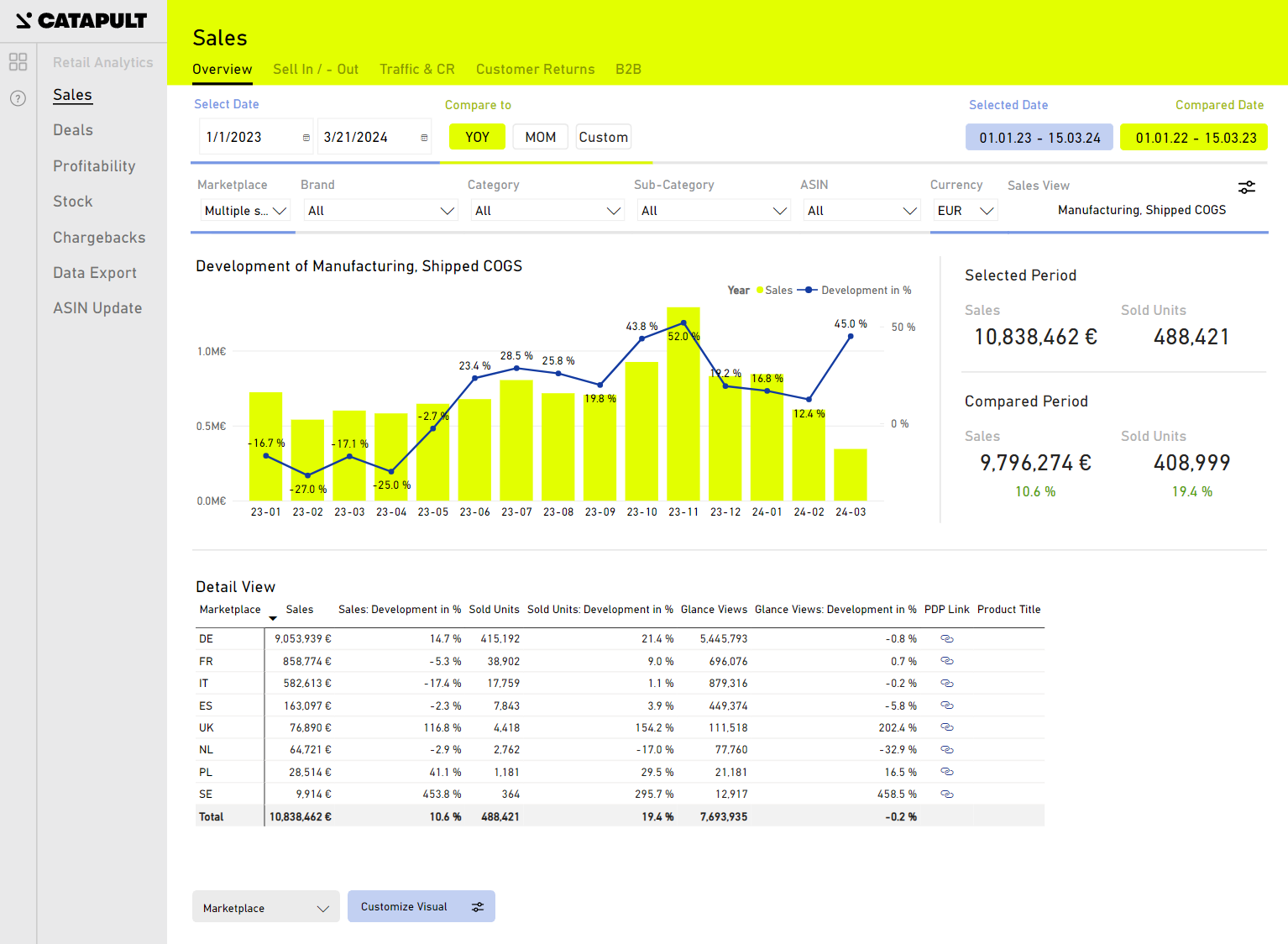 Catapult | Reviews, Pricing & Demos - SoftwareAdvice IE