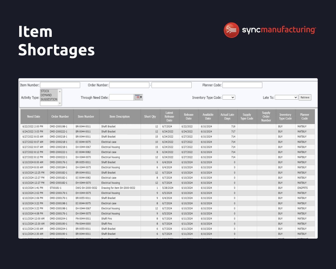 SyncManufacturing | Reviews, Pricing & Demos - SoftwareAdvice AU