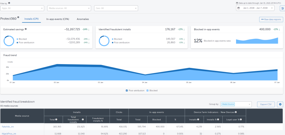 AppsFlyer - Opiniones, precios y características - Capterra España 2023
