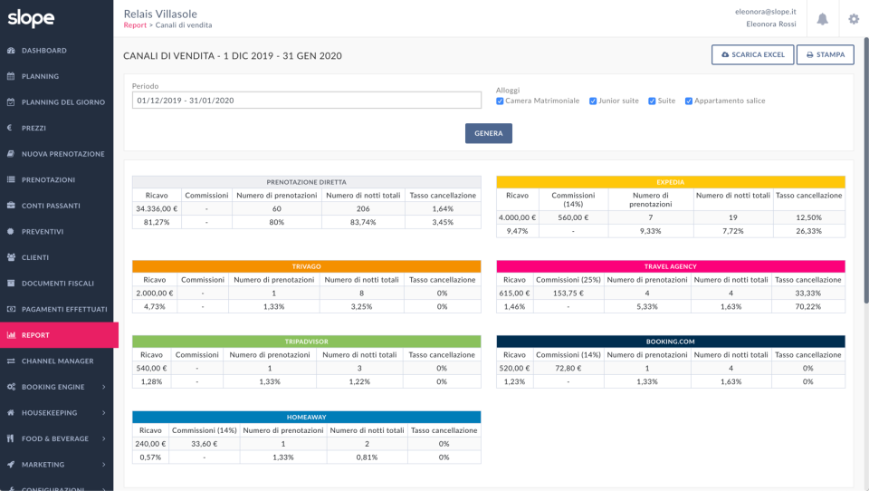 Slope Price, Features, Reviews & Ratings - Capterra India