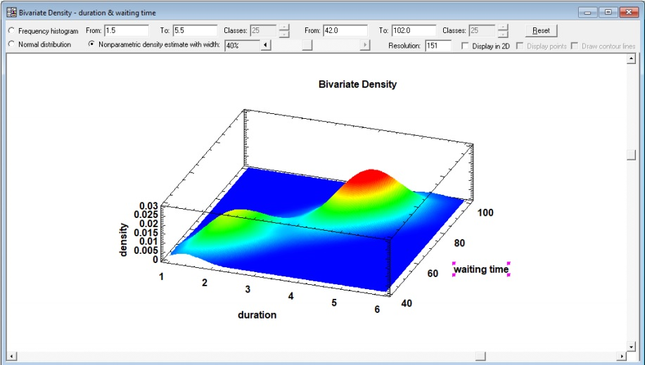 Statgraphics Centurion - Prix, tarif, abonnement et avis | GetApp ...
