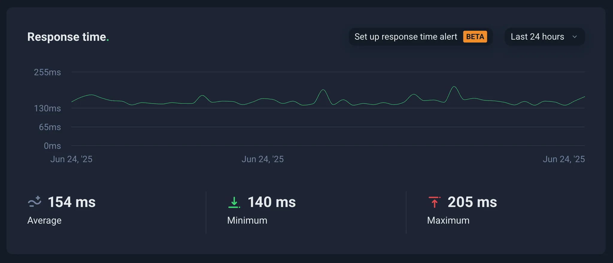 Uptimerobot Price, Features, Reviews & Ratings - Capterra India