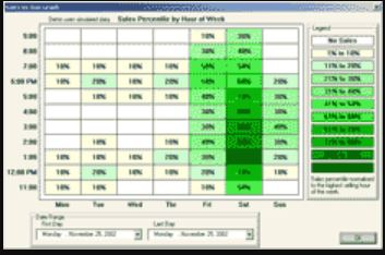 ezPower POS Cost & Reviews - Capterra Australia 2025