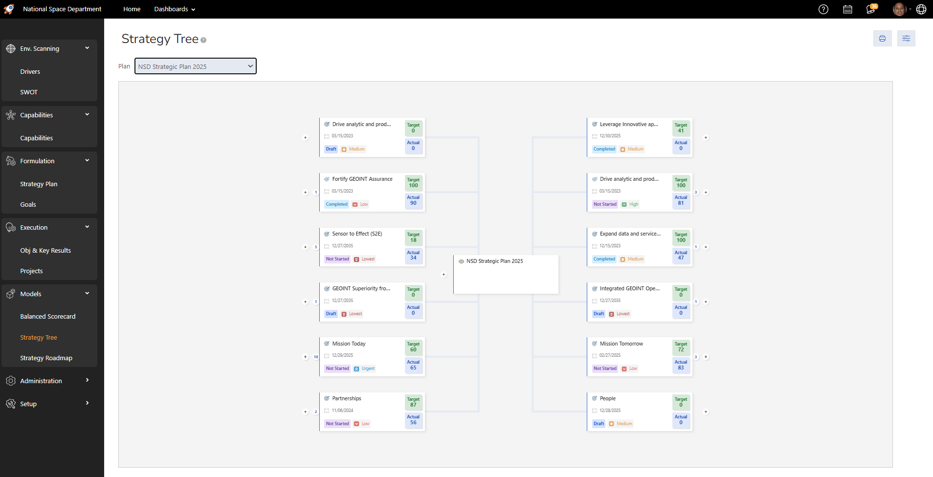 Core Strategy | Avis, prix et démonstrations - SoftwareAdvice FR