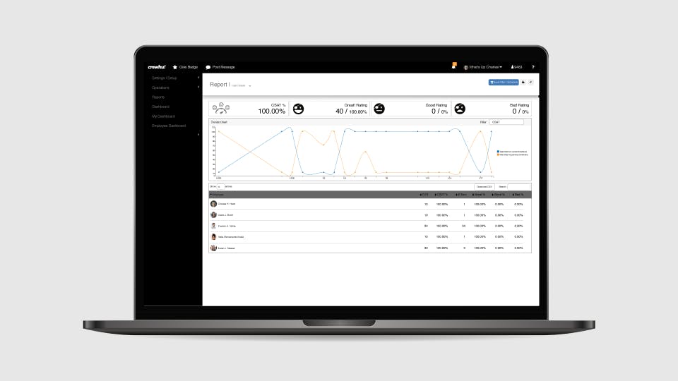 Crewhu Pricing, Alternatives & More 2023 | Capterra