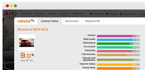Reevoo Reviews, Pricing & Ratings | GetApp NZ 2024