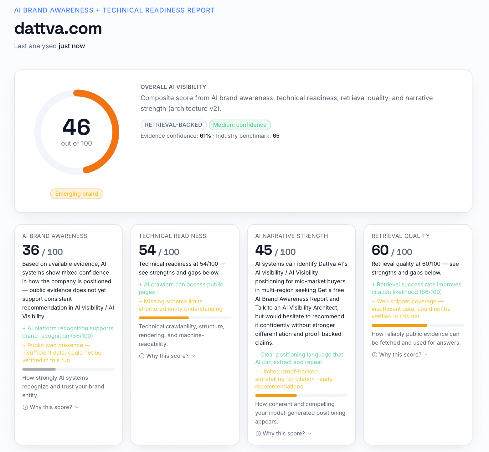 Dattva AI Software Pricing, Alternatives & More 2026 | Capterra