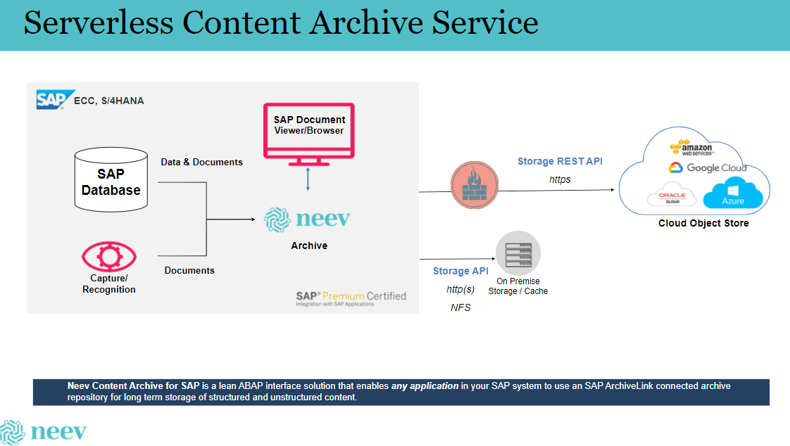 Neev Content Suite Pricing, Alternatives & More 2025 | Capterra