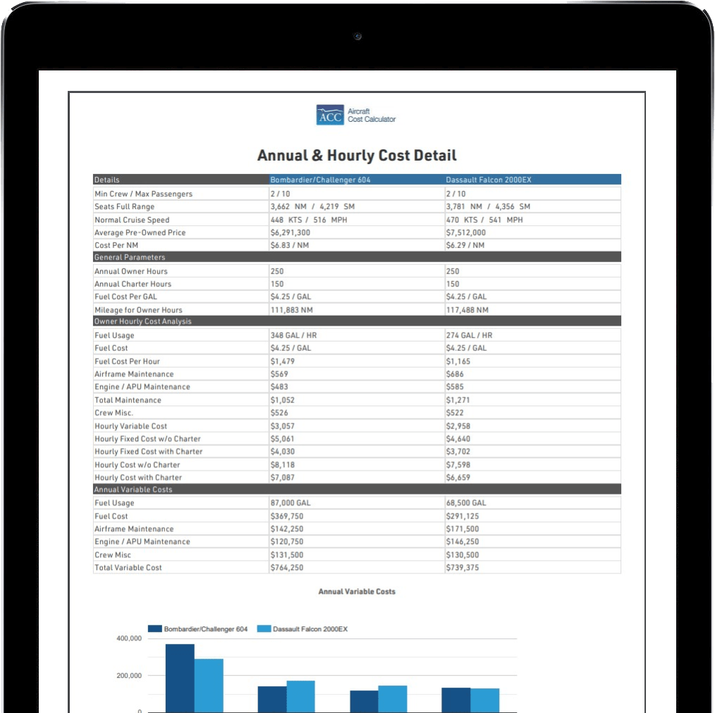 Aircraft Cost Calculator Pricing, Alternatives & More 2025 | Capterra