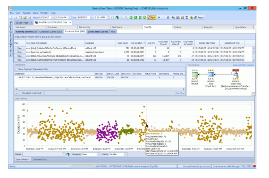 SolarWinds SQL Sentry Software - 2025 Reviews, Pricing & Demo