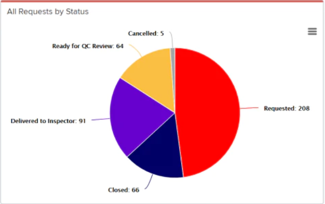AuditUtopia: precios, funciones y opiniones | GetApp México 2026