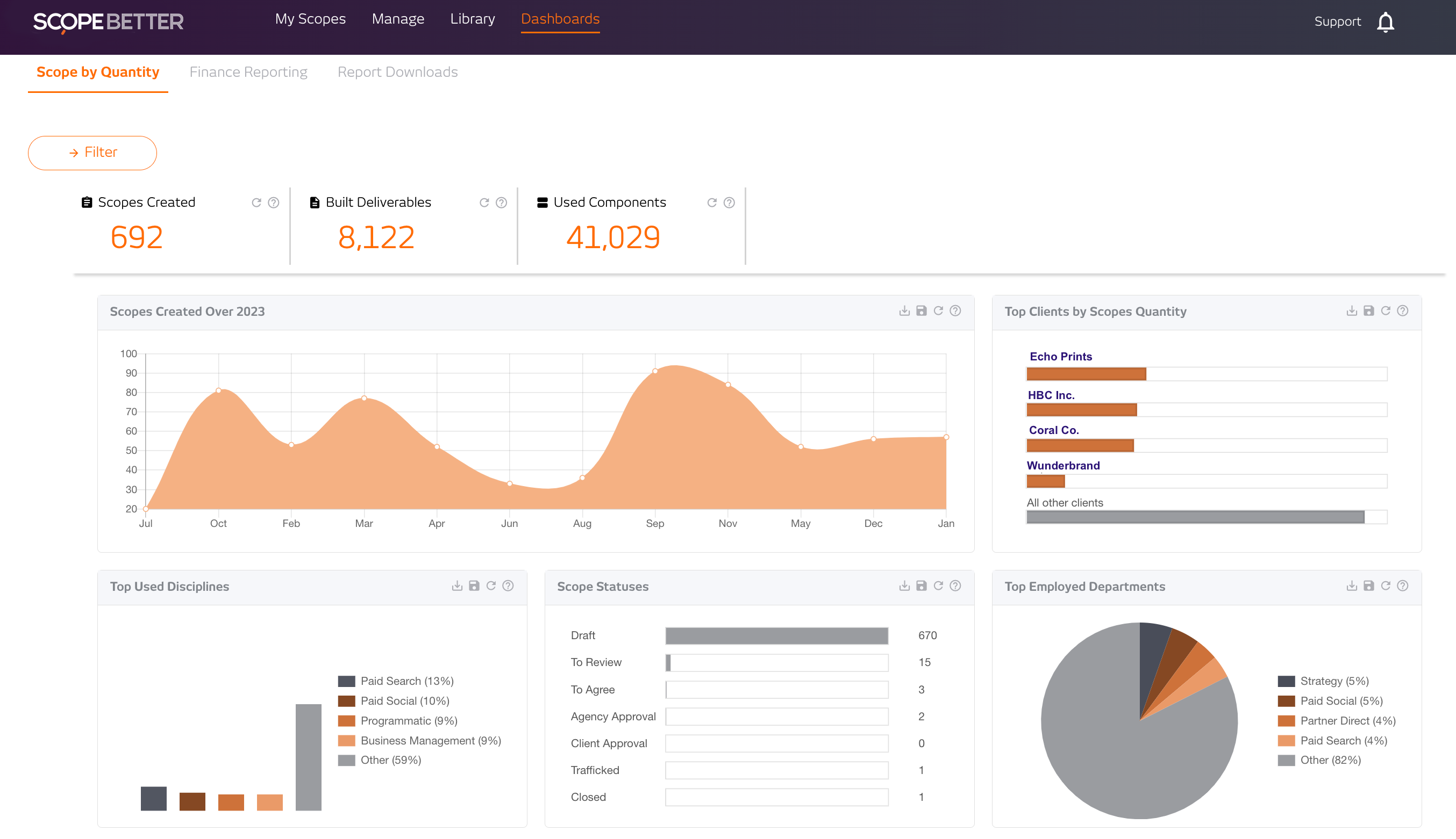 SCOPE Better Software - 2024 Reviews, Pricing & Demo