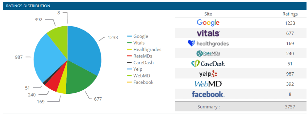 PatientTrak Software - 2025 Reviews, Pricing & Demo