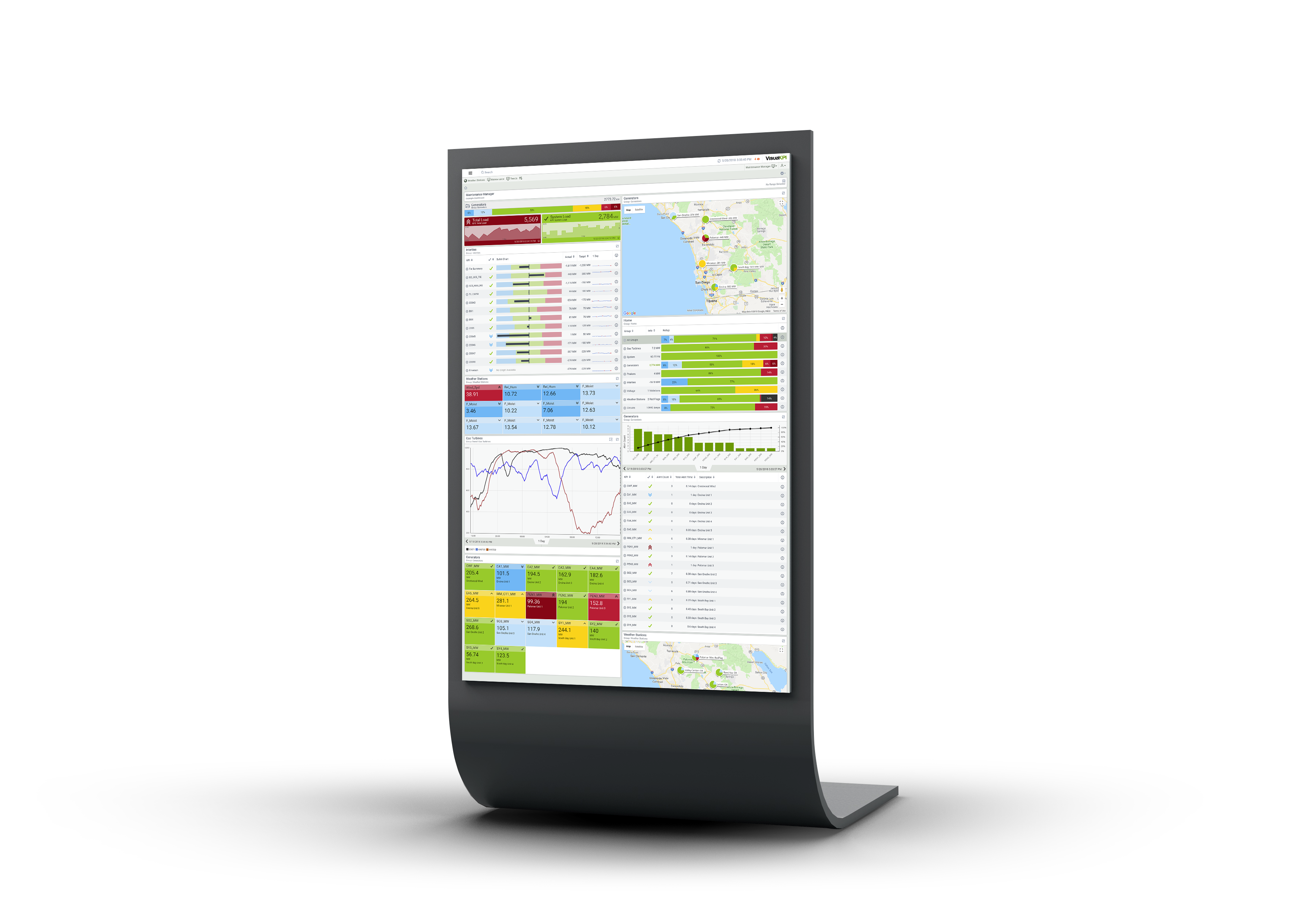 Visual KPI Reviews, Cost & Features | GetApp Australia 2025