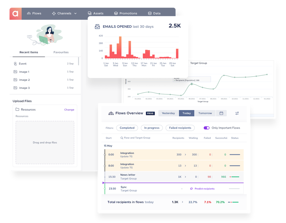 Agillic 2024 Pricing, Features, Reviews & Alternatives | GetApp