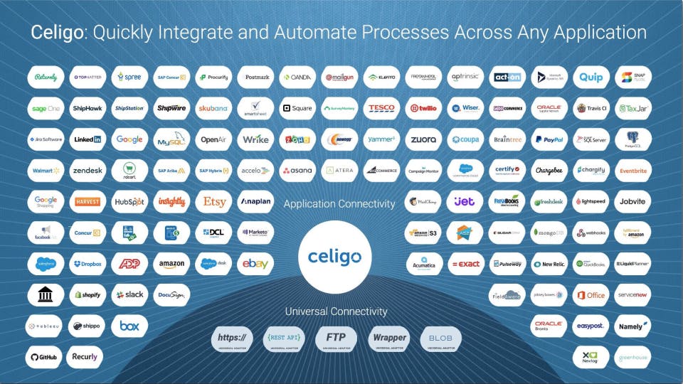 Celigo Integrator.io Pricing, Alternatives & More 2023 - Capterra
