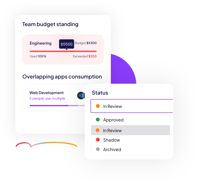 Forescribe Reviews, Cost & Features | GetApp Australia 2025